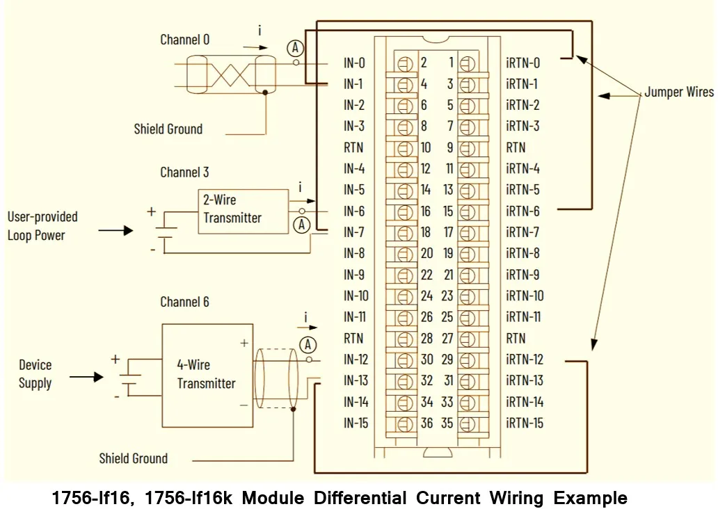 PLC - What Is An Analog Module And How It Work?